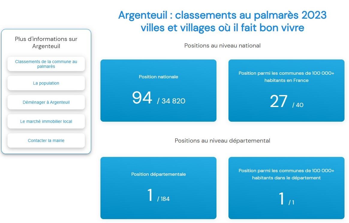 Argenteuil dans le top 500 : les villes où il fait bon vivre 2023 | Site de la ville d’Argenteuil