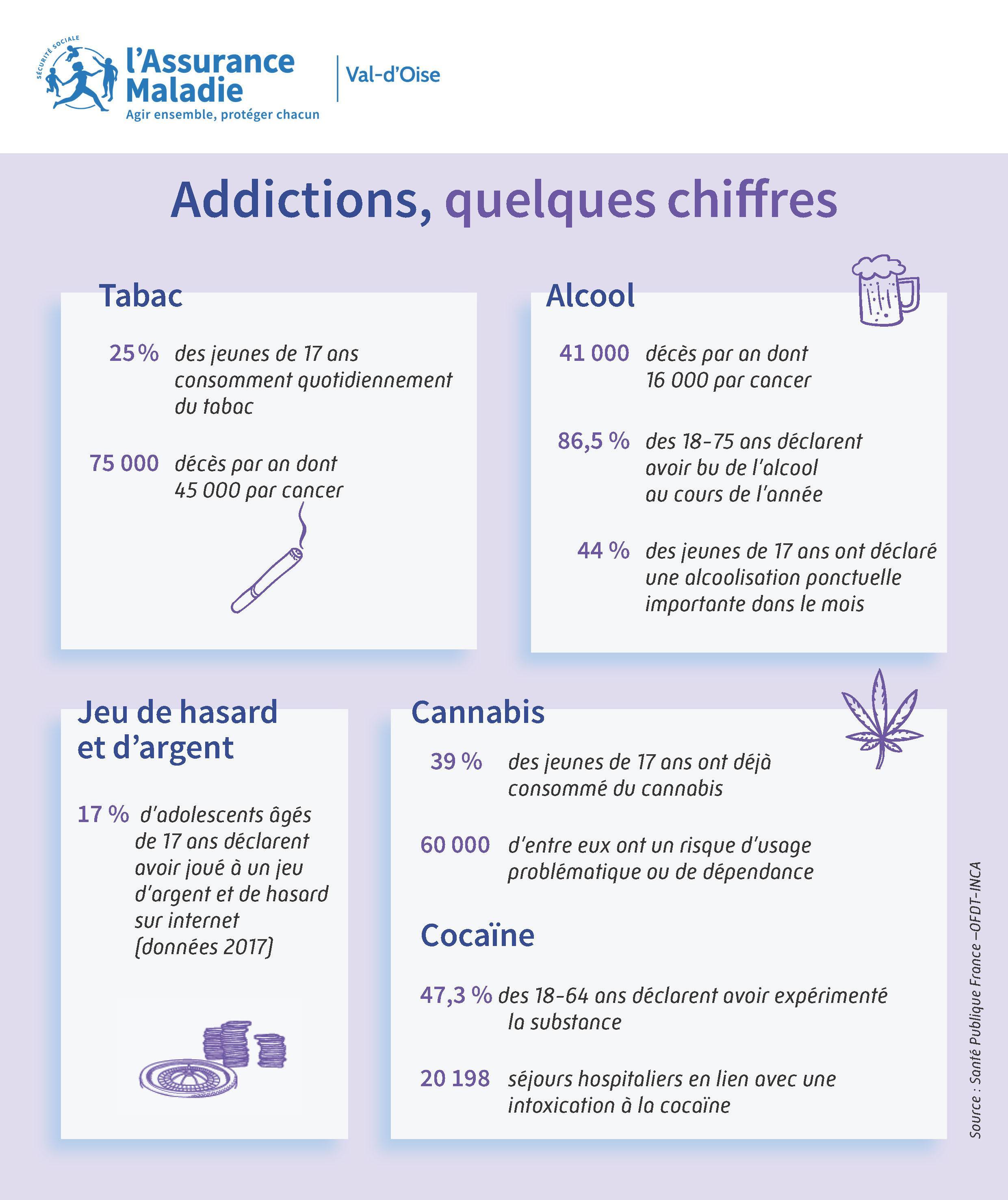 Addictions : les dispositifs d’aides dans le Val-d’Oise | Site de la ...